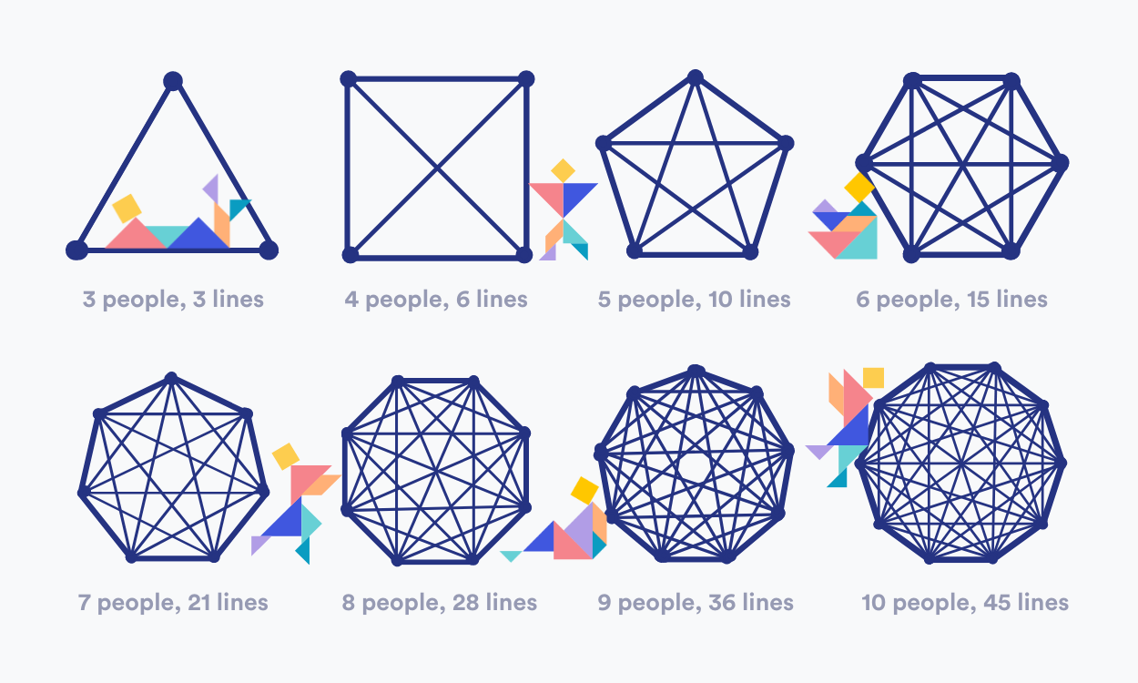 The Team Size Sweet Spot: Balancing Efficiency & Collaboration | Runn